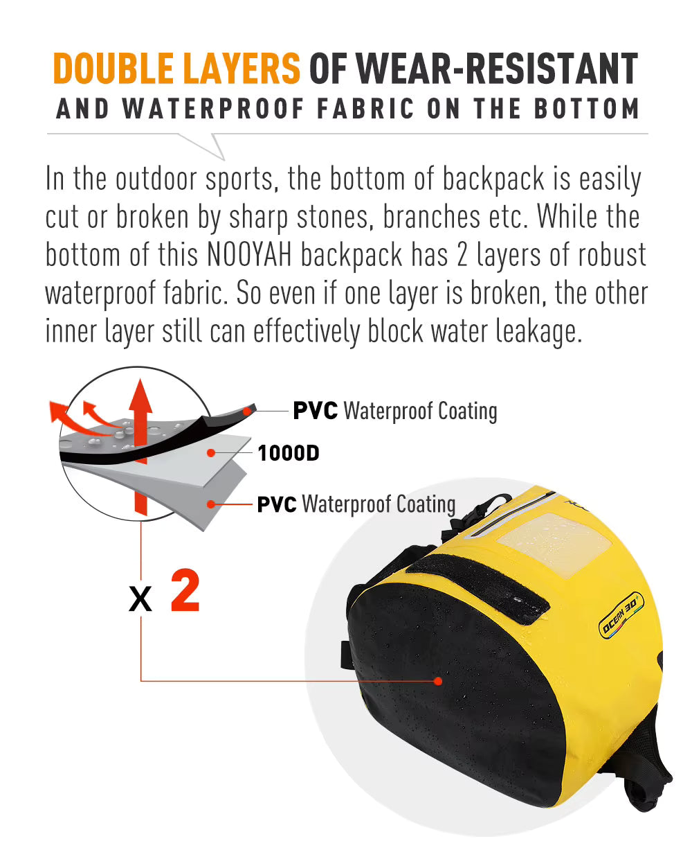 NOOYAH WPG001 Waterproof Backpack – Twitter Bikes